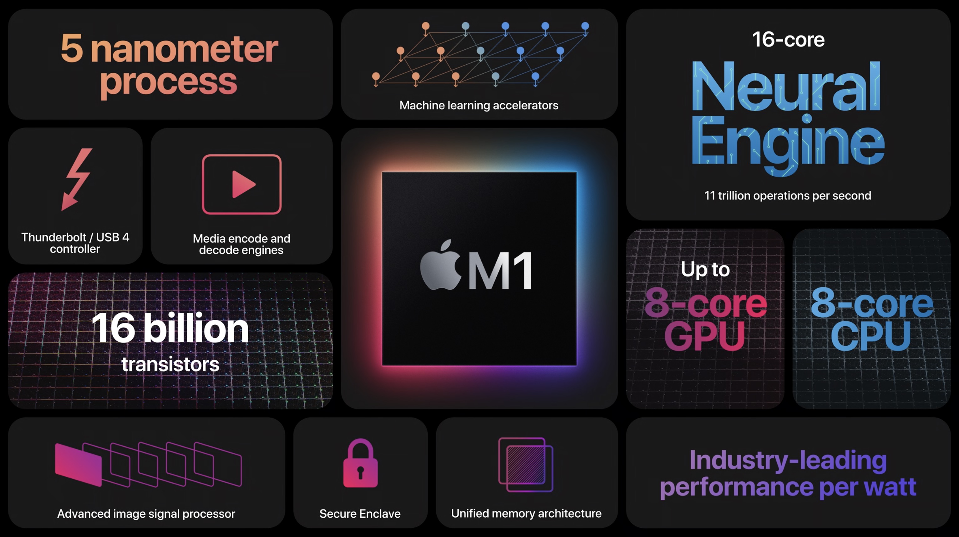 Apple M1 Notebookcheck ru