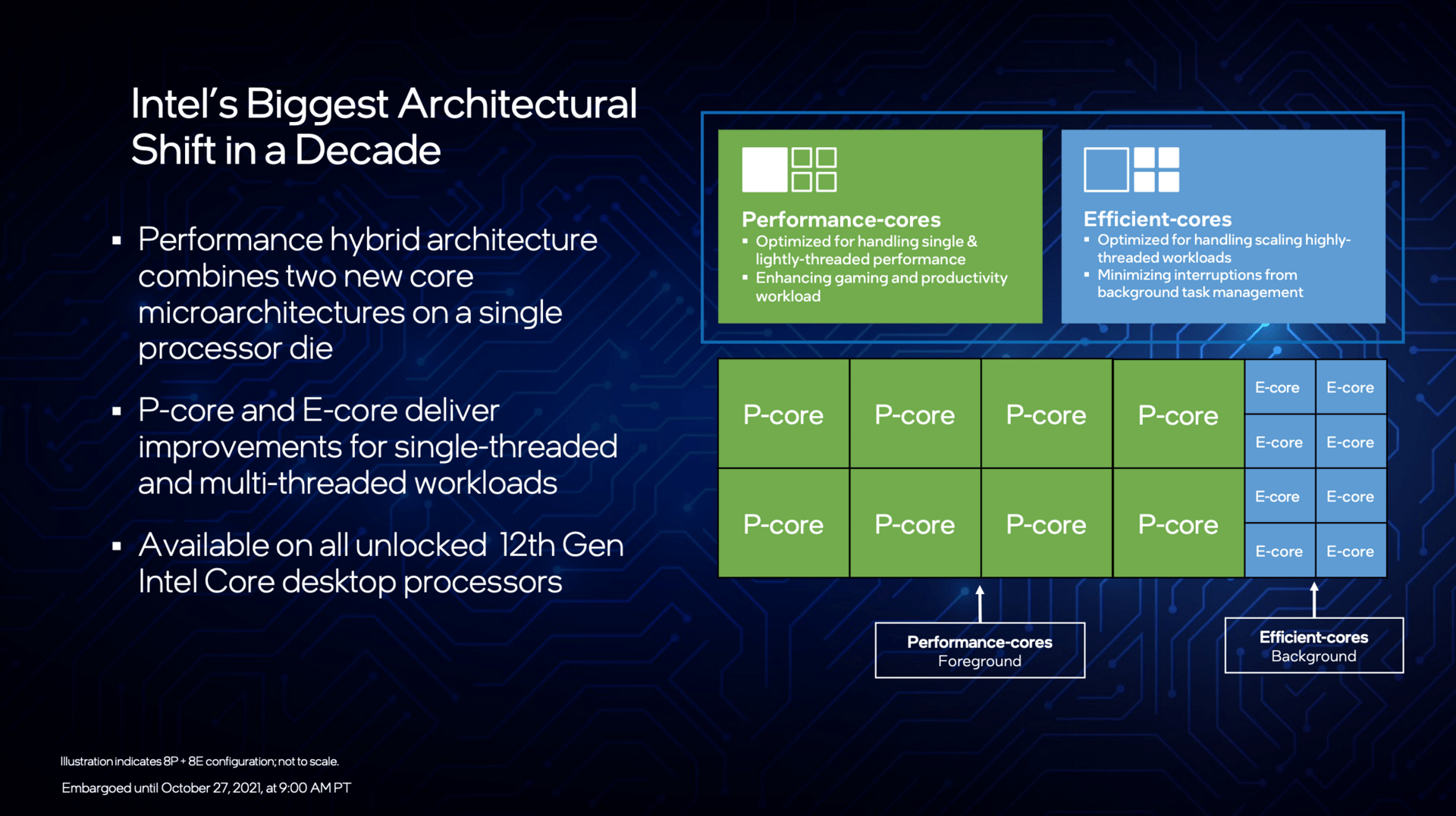 Процессоры Intel Alder Lake представлены официально: все подробности о ...