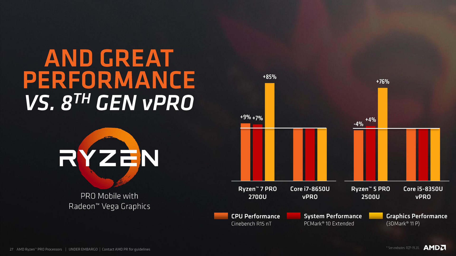 Официально представлены мобильные процессоры AMD Ryzen Pro ...