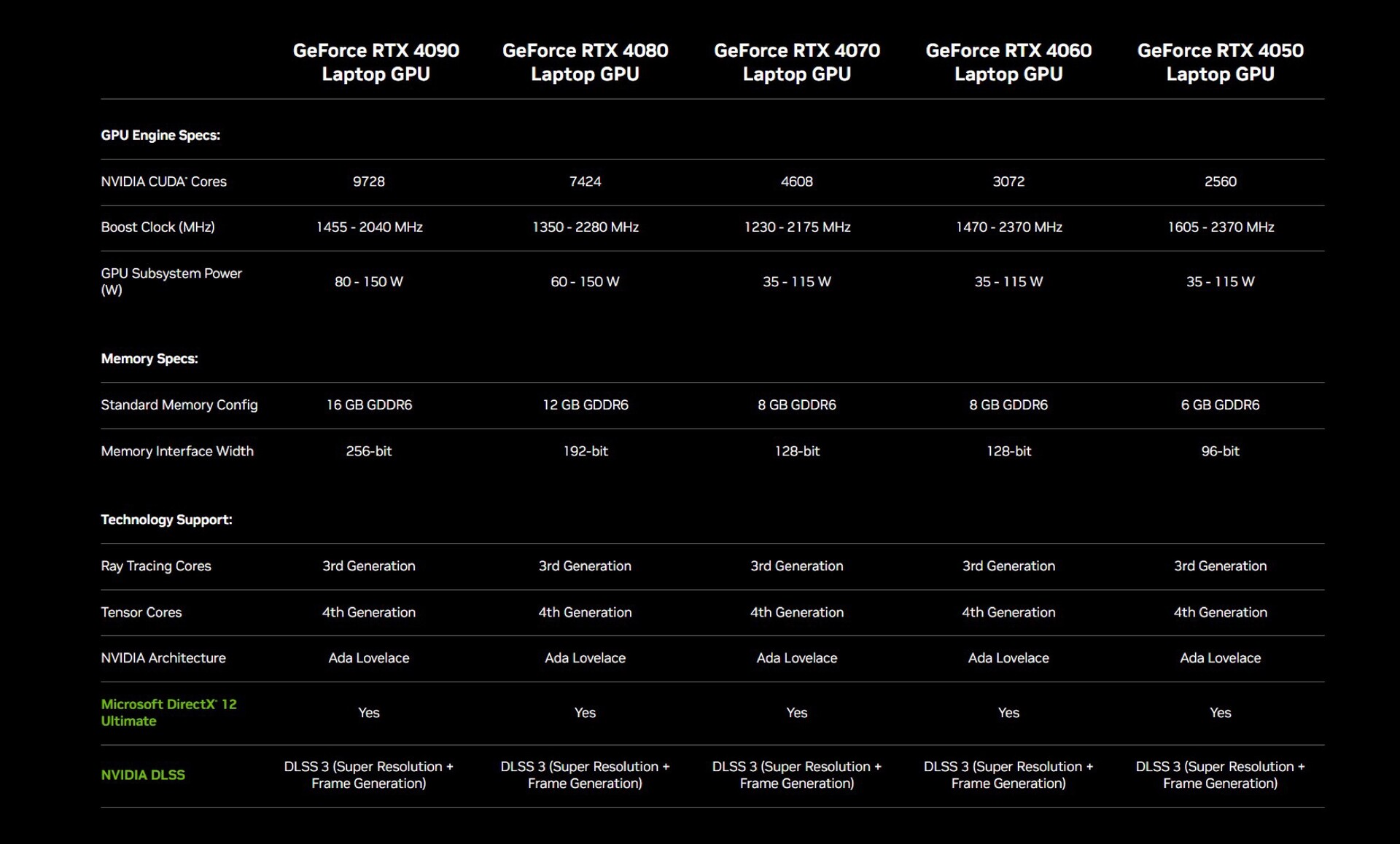 Nvidia представила линейку мобильных видеокарт RTX 4000: Революция ...
